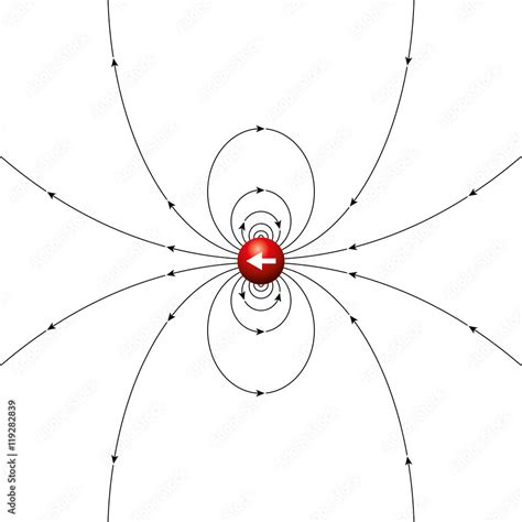 Plakat Field Lines Of A Point Dipole Pole Of A Physical Dipole Of Any