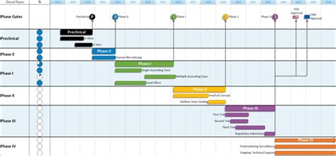 Project Timeline Gantt Chart And Ppm Reporting Software Onepager