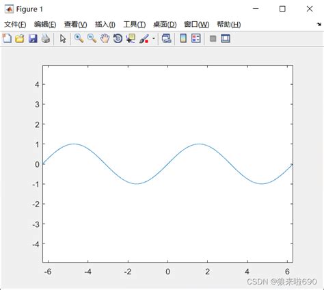 matlab辅助函数学习 axis 函数 matlab axis csdn博客