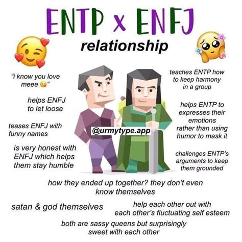 Enfj X Entp Mbti Feliz Personagem