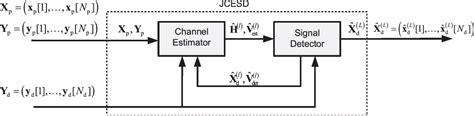 figure 1 from model driven deep learning for mimo detection semantic scholar