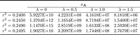 [pdf] a p2 p1 partially penalized immersed finite element method for stokes interface problems