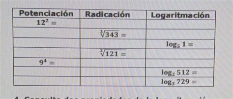 3 Complete la tabla expresando la operación en forma de potenciación