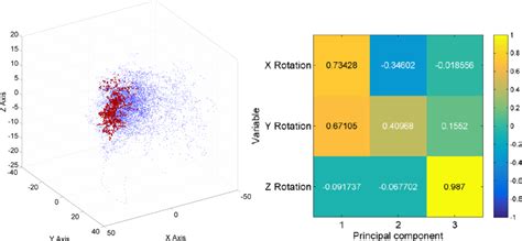 principal component analysis pca of dynamic data using head download scientific diagram