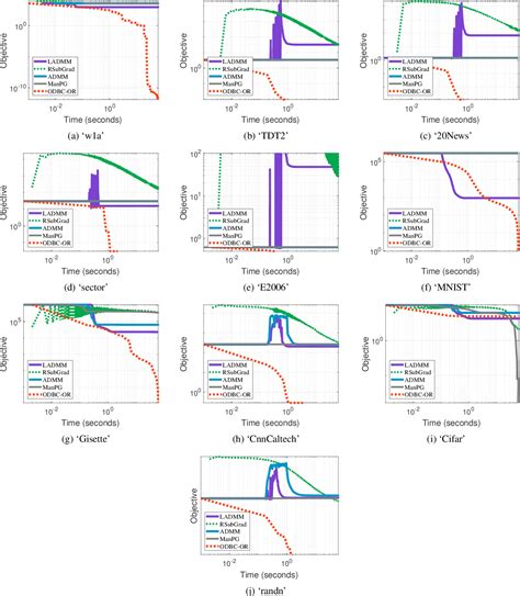a block coordinate descent method for nonsmooth composite optimization under orthogonality