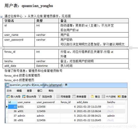 基于javaweb（jsp jdbc mysql）的仓库出入库系统毕业设计 出入库数据库设计 csdn博客