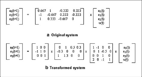 coefficient transformation using matrix splitting download scientific diagram
