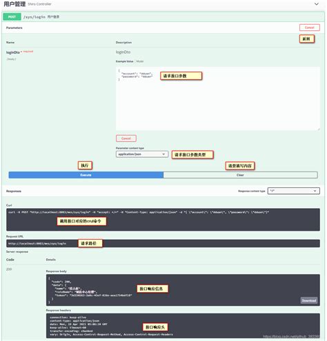 spring boot整合swagger教程 springboot swig csdn博客