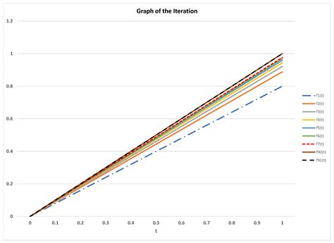 symmetry free full text fixed point theory on triple controlled metric like spaces with a