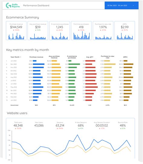 Looker Studio Dashboards Template Store