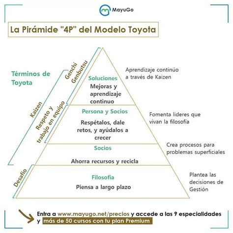 310 Me Gusta 0 Comentarios MayuGo Mayugo Pe En Instagram La