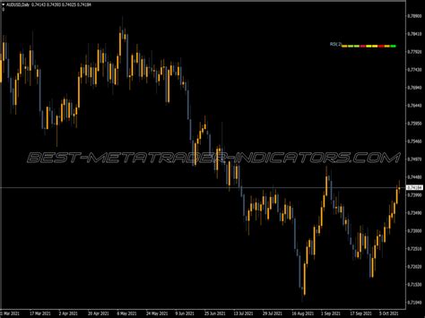 Tro Multi Meter Rsi Indicator Top Mt Indicators Mq Or Ex