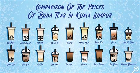 Bubble Tea Business In Malaysia