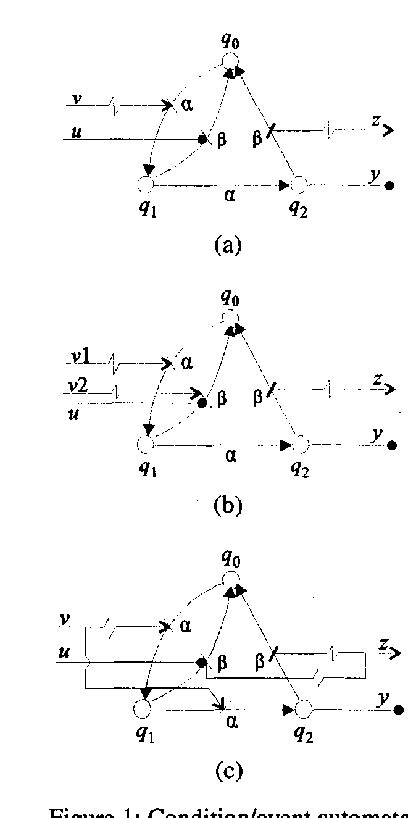 figure 1 from model aggregation for hierarchical control synthesis of discrete event systems