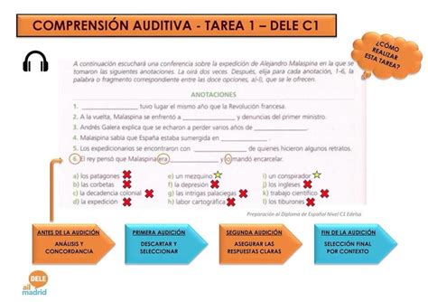 En la comprensión auditiva del examen DELE C1 os vais a encontrar con