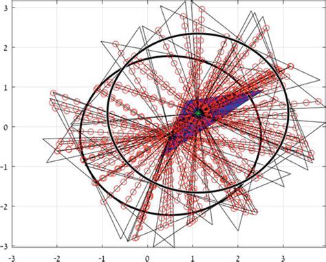 algorithms for lqr via static output feedback for discrete time lti systems intechopen