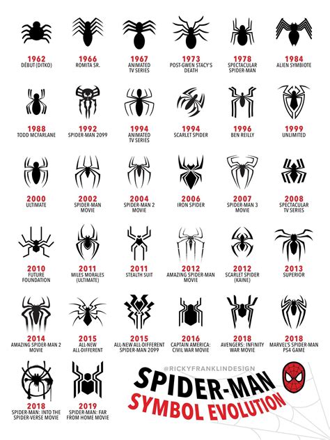 Visual Spider Man Symbol Evolution Guide Infographic Tv Number