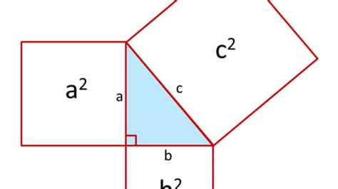 pythagoras vs trigonometry which one should i use owlcation