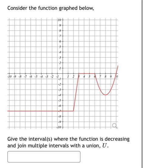 solved consider the function graphed below hot 9 7 6 5 4 3