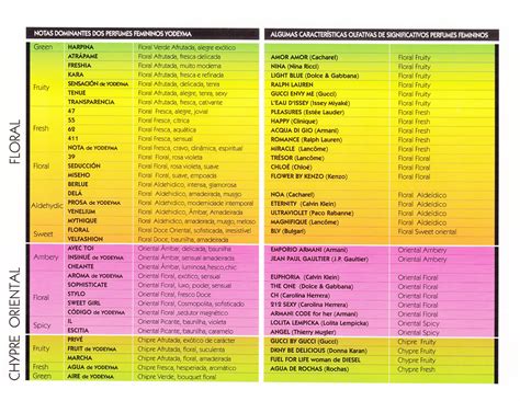 New Perfumes Beauty Health