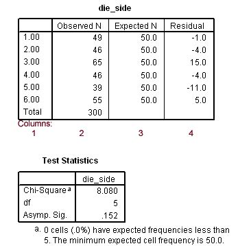 Chi Square Goodness Of Fit With SPSS