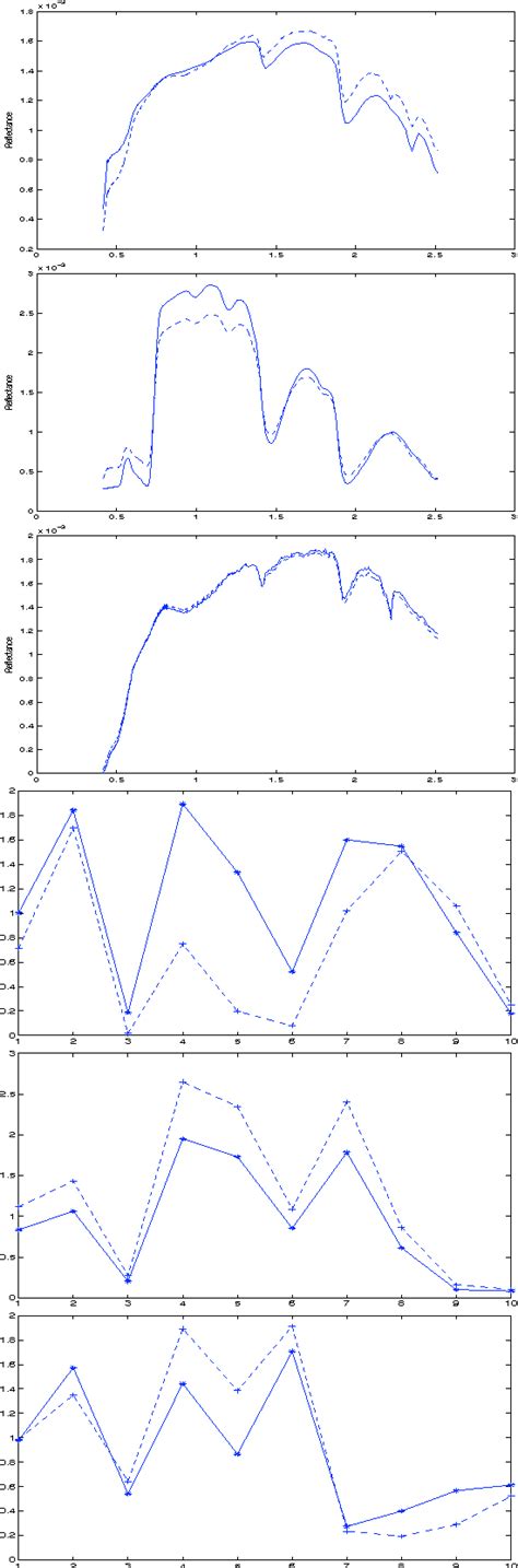 figure 2 from split gradient method for nonnegative matrix factorization semantic scholar