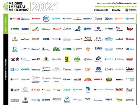 Cuántas Empresas Tiene La República Mexicana