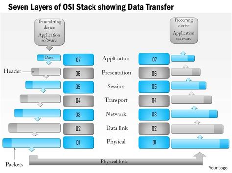 0814 Seven Layers Of The OSI Stack Showing Data Transfer Ppt Slides