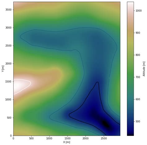 Example 8 Faulted Layers GemGIS Spatial Data Processing For