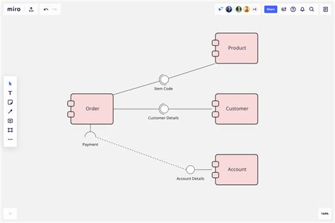 Plantilla De Diagrama De Componentes UML Miro
