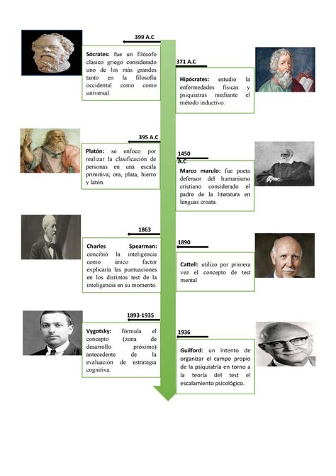 Linea De Tiempo Historia De La Psicologia Clinica Psicologia Clinica