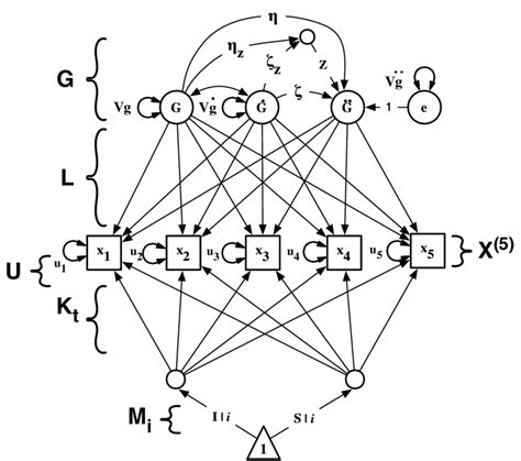 path diagram of a hybrid second order linear lde and lgc with download scientific diagram