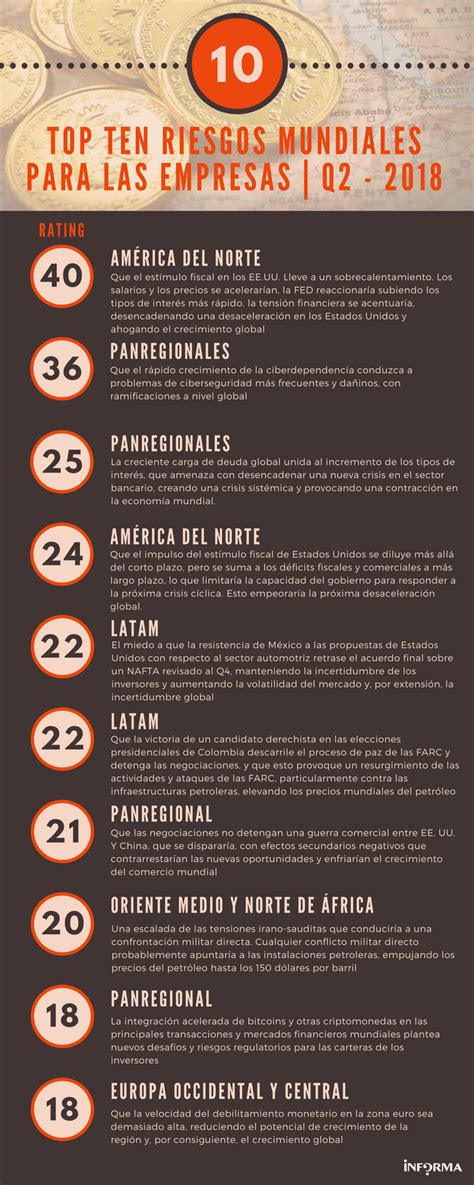 Principales Riesgos Mundiales Para Las Empresas En El Q