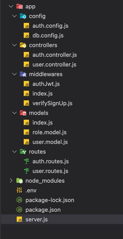 hướng dẫn build user authentication and authorization với jwt bằng node js mongodb phần 1