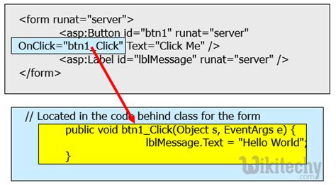 c events events in c by microsoft award mvp c c tutorial c net learn in 30sec