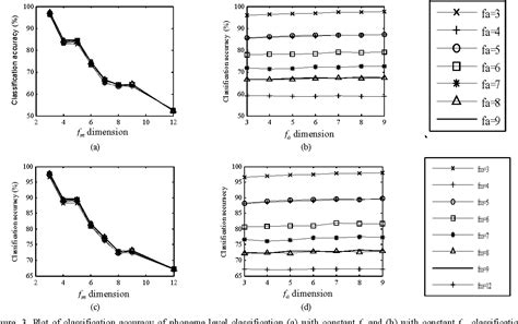 figure 3 from classification of stop consonants using modulation spectrogram based features