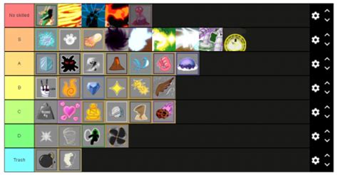 Create A Blox Fruits 2 Tier List TierMaker