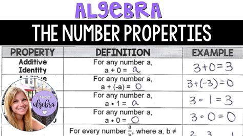 How To Identify Properties In Algebra