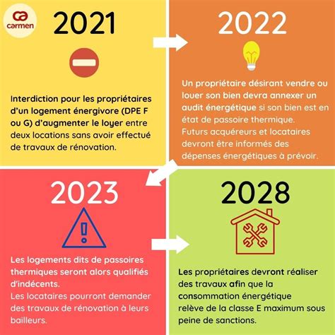 Comment Ouiso peut vous aider à respecter la nouvelle réglementation