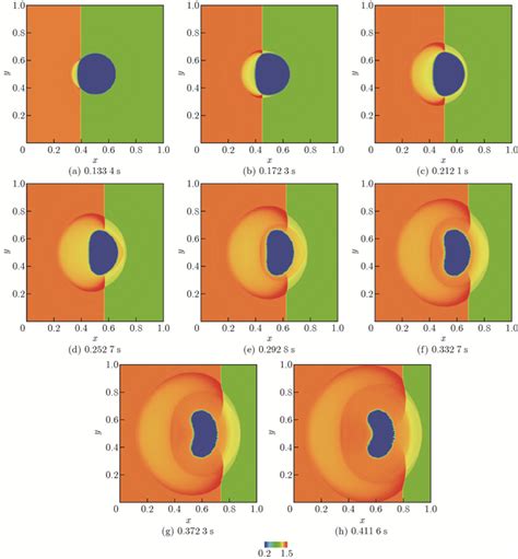 gas kinetic flux solver based finite volume weighted essentially non oscillatory scheme for
