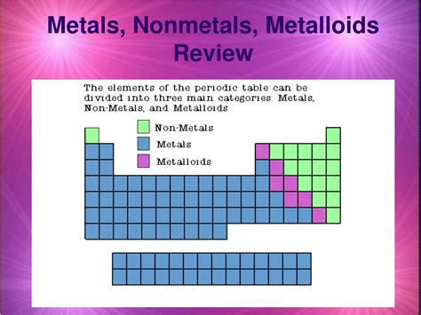 Periodic Table Of Elements With Metals Nonmetals And Metalloids
