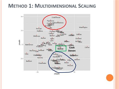 PPT Multidimensional Scaling Cluster Analysis PowerPoint