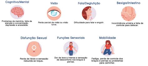 Esclerose Múltipla o que é as causas e tratamento
