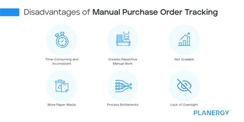 Track Purchase Orders Efficiently Planergy Software