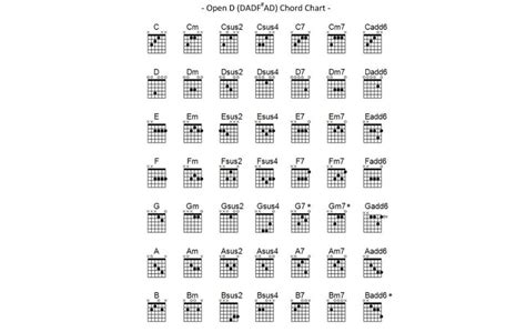 Easy Guide To Open D Chord Chart Basics For Beginners Guitar Tuner