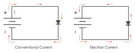 Conventional Current Vs Electron Current Codrey Electronics