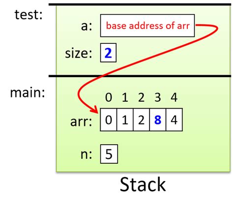 dive into systems
