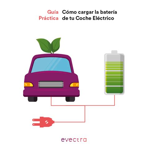 Gu A Pr Ctica C Mo Cargar La Bater A De Tu Coche El Ctrico Evectra