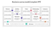 Free Business Model Canvas Ppt Template And Google Slides