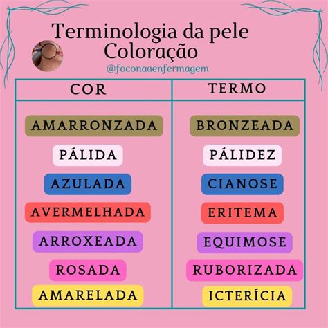 Terminologias Terminologias De Enfermagem Centro Cirurgico